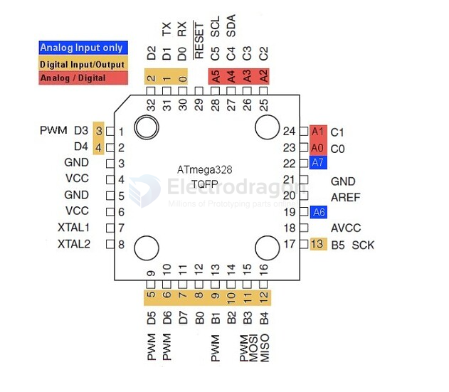 atmega328-DAT